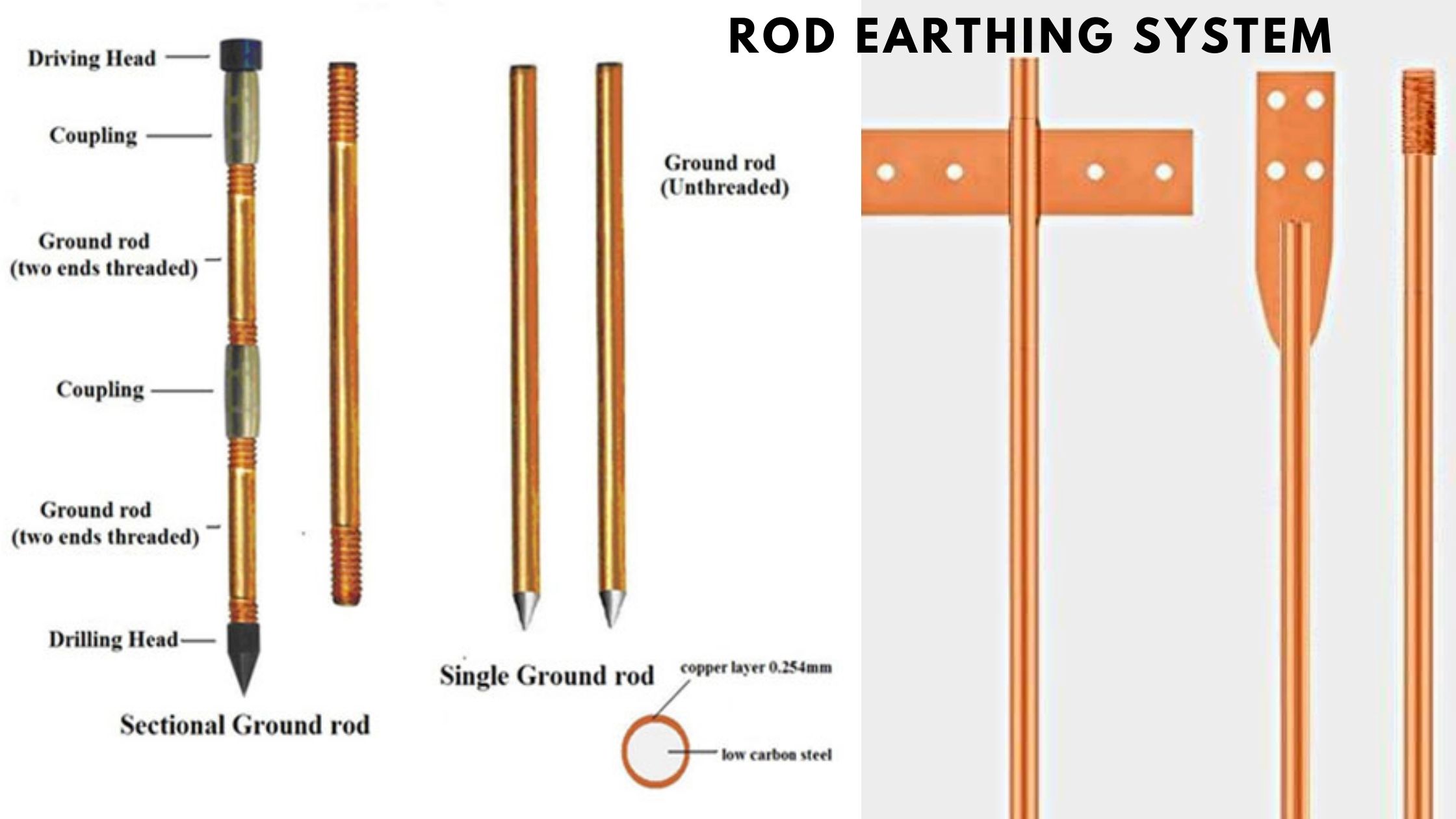 Chemical Earthing Solution: Know earthing system completely - Loofal